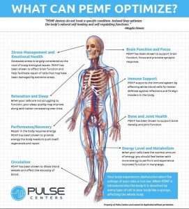 PEMF Therapy Benefits: A Cellular Wellness Revolution